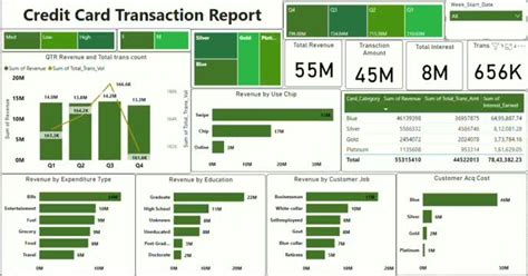 namrata choudhary on linkedin powerbi dataanalysis microsoft