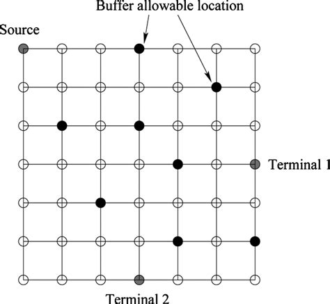 Buffer Location Generation Download Scientific Diagram