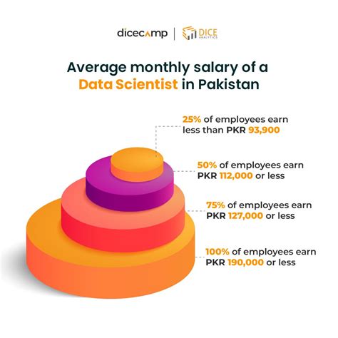 join our data science and machine learning training dicecamp posted on the topic linkedin