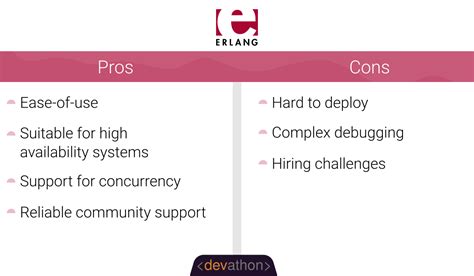 Elixir Vs Erlang A Comparison Both Programming Languages Devathon