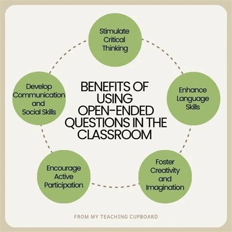 What Is An Open Ended Assessment At Sarah Solomon Blog