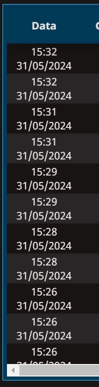 Column Width Problem In A Perspective Table Ignition Inductive
