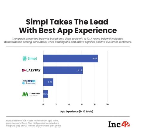 Ajith Neelakantan On Linkedin Customersatisfaction Productmanagement Fintech Userexperience