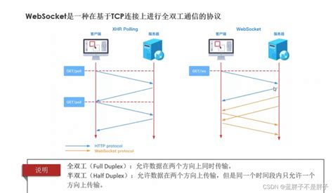 Springboot Websocket Spring Websocket Csdn