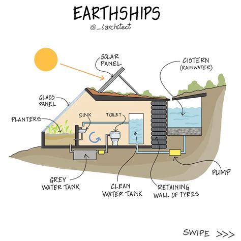 Passive Solar Design Water Fiberglass Water Storage Tubes For Passive