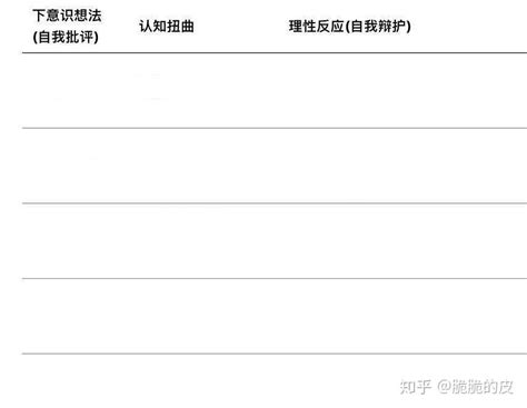 伯恩斯认知疗法（二） 知乎