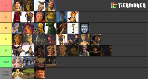 Shrek Characters Tier List Community Rankings Tiermaker