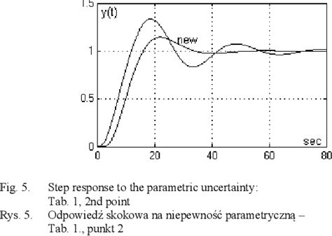 Figure 1 From Modified Model Following Control Structure Semantic Scholar