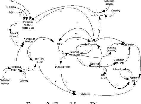Figure 1 From One Size Fits All Segmenting Customer Base For Maximum