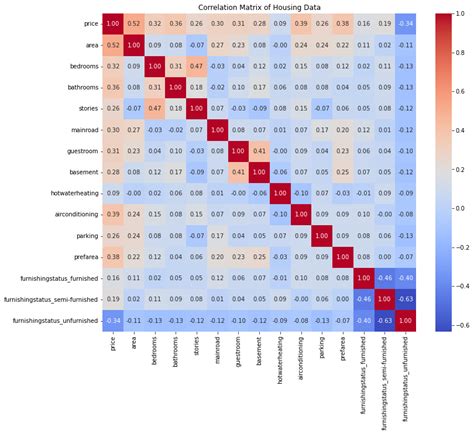 L1 Lasso And L2 Ridge Regularizations In Linear Regression By
