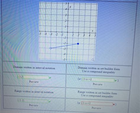 Solved 3 X 5 4 3 2 1 3 2 3 4 Domain Written In Set
