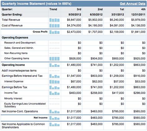 Aflac Growth Value And A Strong Chart Aflac Incorporated Nyse Afl Seeking Alpha