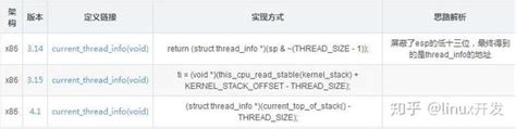 Linux进程描述符taskstruct结构体详解 知乎