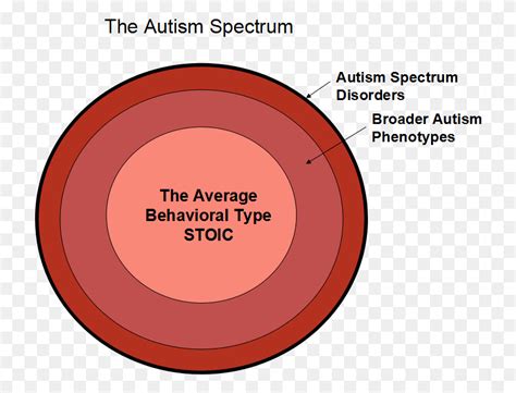 Bullseye Circle Text Diagram Plot Hd Png Download Flyclipart