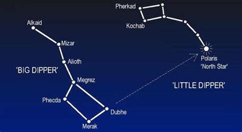 Star Hopping Patterns In The Sky Asterisms Finding Objects In The