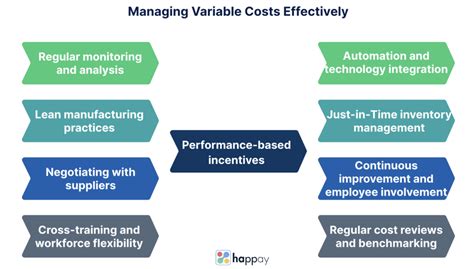 Variable Cost Definition Types Formulas Calculations And Example