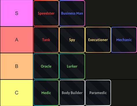 Ultimate Retake Class Tier List And Guide For Roblox Players