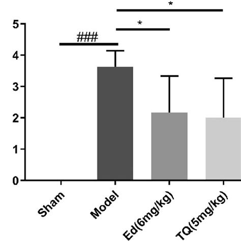 Representative Ttc Staining Images Sham Sham Operation Group Model Download Scientific