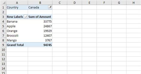 excel easy on linkedin pivot tables in excel
