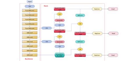 Egrn Yolo An Enhanced Multi View Remote Sensing Detection Algorithm For Onshore Wind Turbines