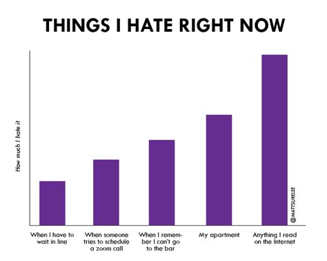 Things I Hate Right Now Rmattshirleycharts
