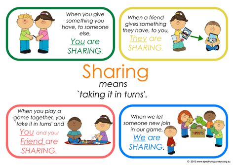 Sharing A Poster Explaining Some Different Ways Of Sharing And