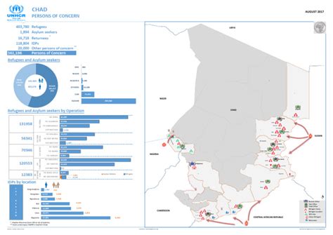 Unhcr Chad Population Statistics August 2017 Pdf
