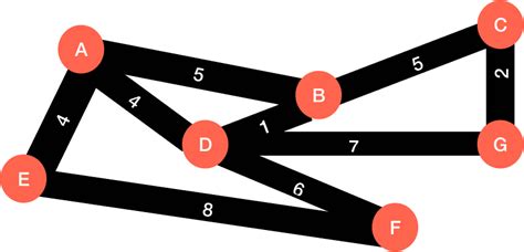 My Aws Internship Experience At F13 Technologies By Manishkumar Medium