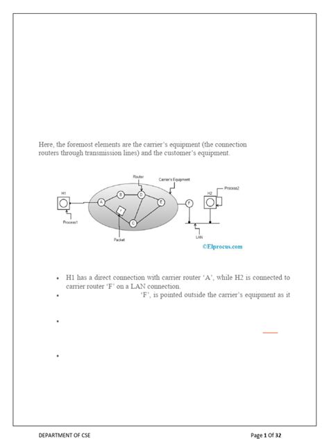 Cn Unit 3 Pdf