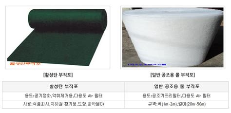 부직포의 종류 네이버 블로그