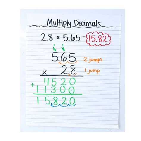 Multiply Decimals By Decimals Anchor Chart Interactive Notes By Heyy