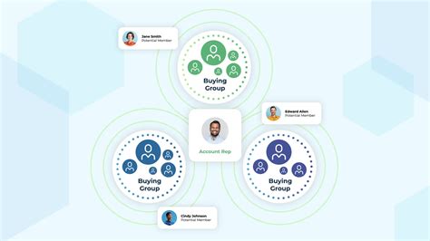 The Authoritative Guide To Buying Groups Leandata