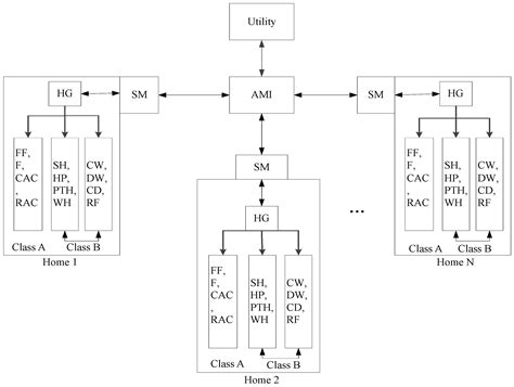 A Hybrid Genetic Wind Driven Heuristic Optimization Algorithm For