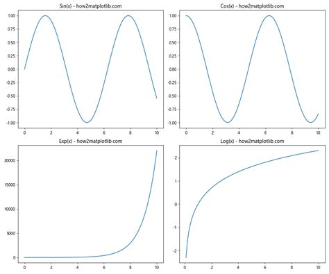 Matplotlib中如何生成子图：全面指南与实用技巧极客笔记