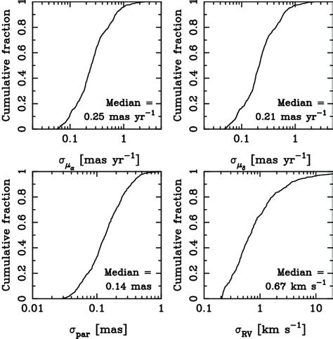 Parallax Distribution For 896 Candidate Members Of Ngc 6530 With