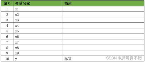 Python实现gwo智能灰狼优化算法优化随机森林分类模型randomforestclassifier算法项目实战优化随机森林算法 Csdn博客