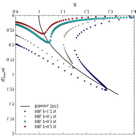 Hb Method Comparison With 20 Download Scientific Diagram