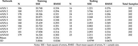 rmse values through neural networks download scientific diagram