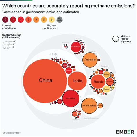 Which Countries Are Accurately Reporting Methane Emissions Voronoi