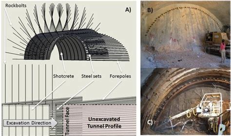 A Nominal Temporary Structural Support System Used As Part Of The Download Scientific Diagram
