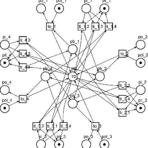 Grid Node Model The Transitions Are The Following U To Move A Packet