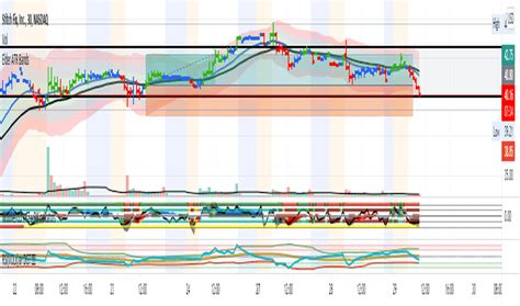 Elderimpulsesystem — Indicators And Signals — Tradingview — India