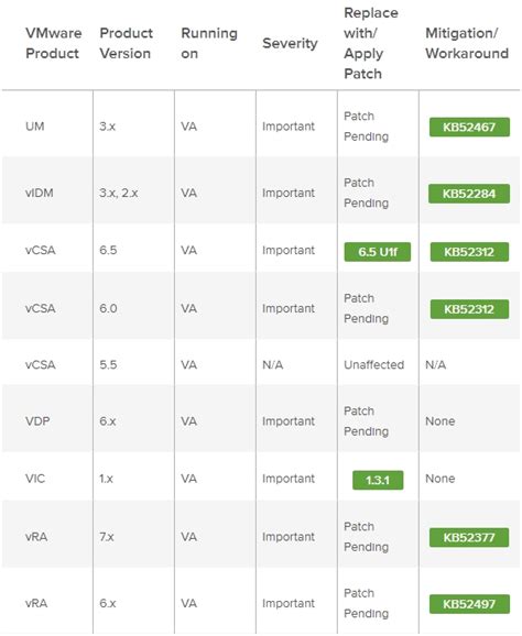 VMware New Security Patch VCenter Server U F Nolabnoparty