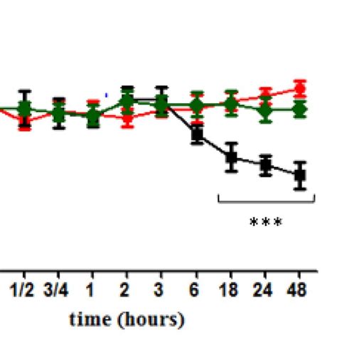 Measurement Of Cell Monolayer Permeabilization Transepithelial