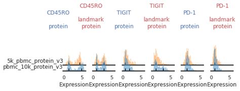 Integrated Classification With Mmochi — Mmochi
