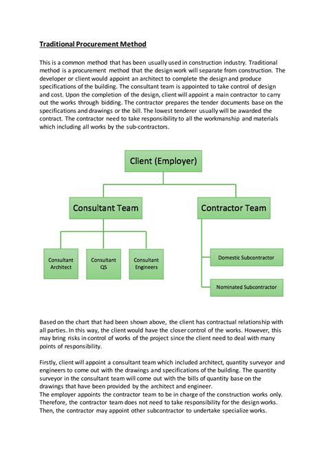 Traditional Procurement Method Docx