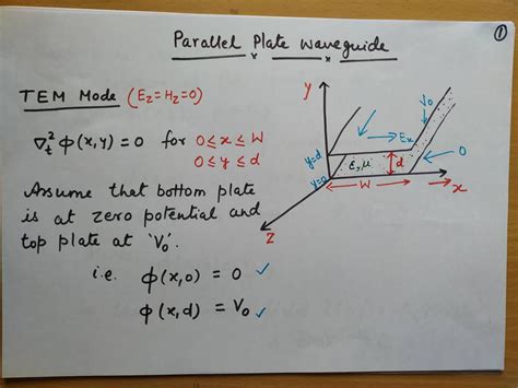 Derivation Of Parallel Plate Waveguide