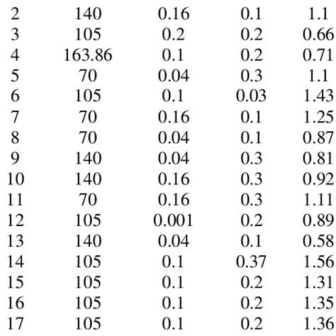 Scheme Of Experimental Work Download Scientific Diagram