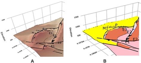 Full Article 3d Visualization Of Geological Structures Using Python