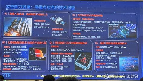 抗辐照、散热、成本……把算力送上太空还要过几关？ 来源：第一财经 从概念走向工程化，太空算力产业发展拐点何时到来？ 在4月3日的2026太空算